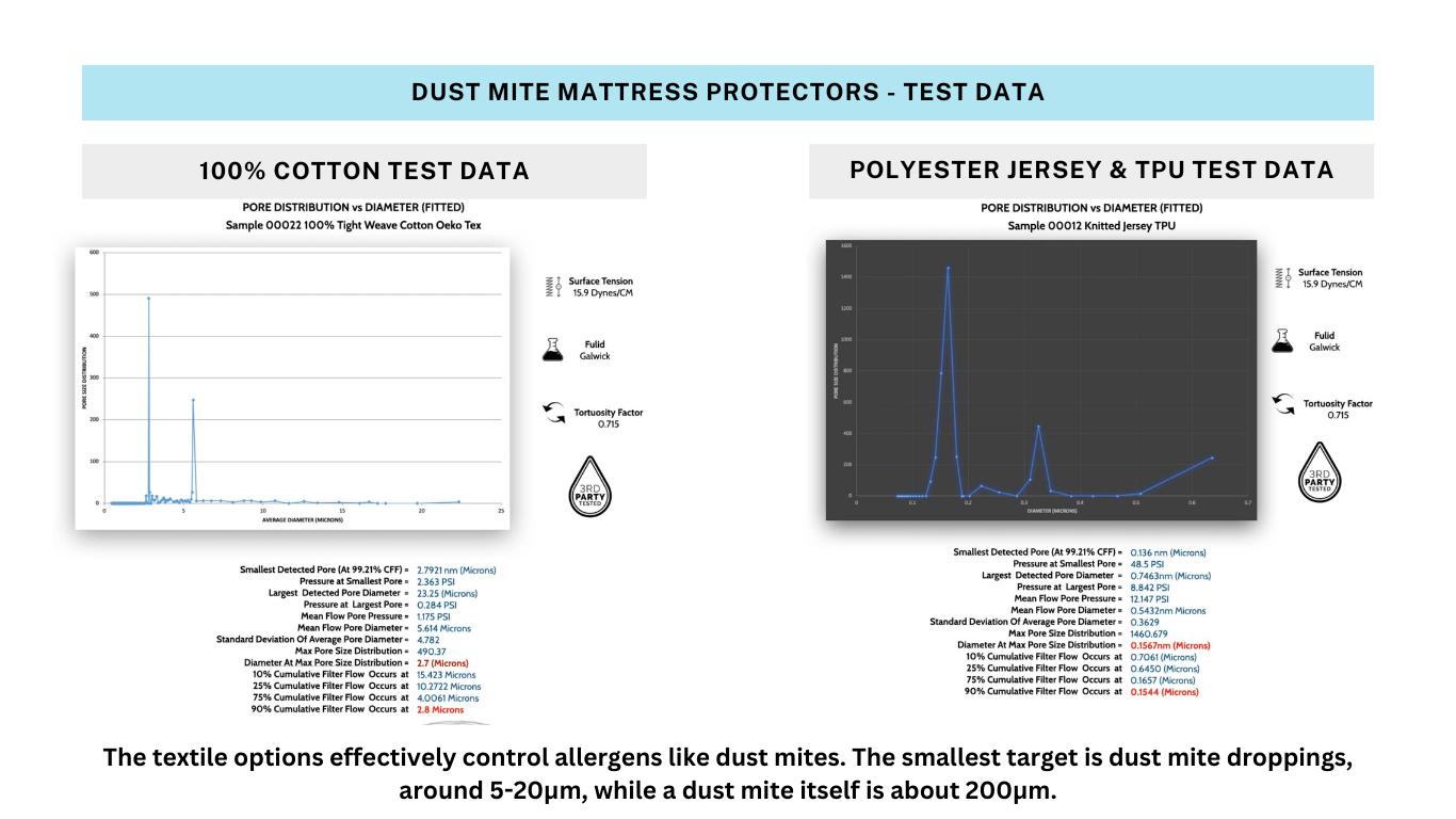 Mattress Protector Dust Mites – Dust Mite Allergy Solutions